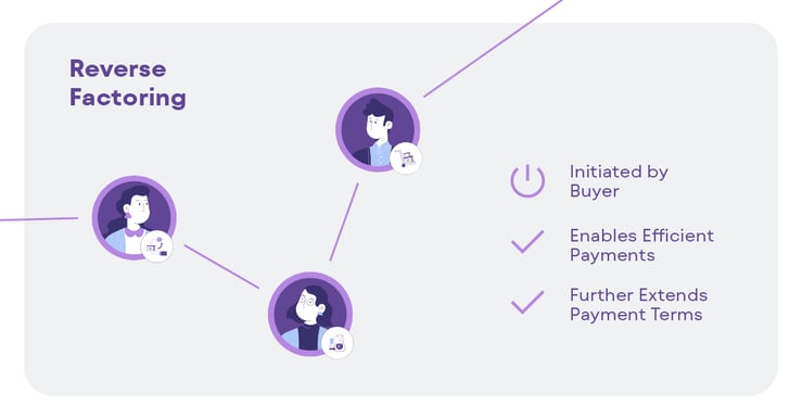 Reverse Factoring VS Factoring Definition and Examples